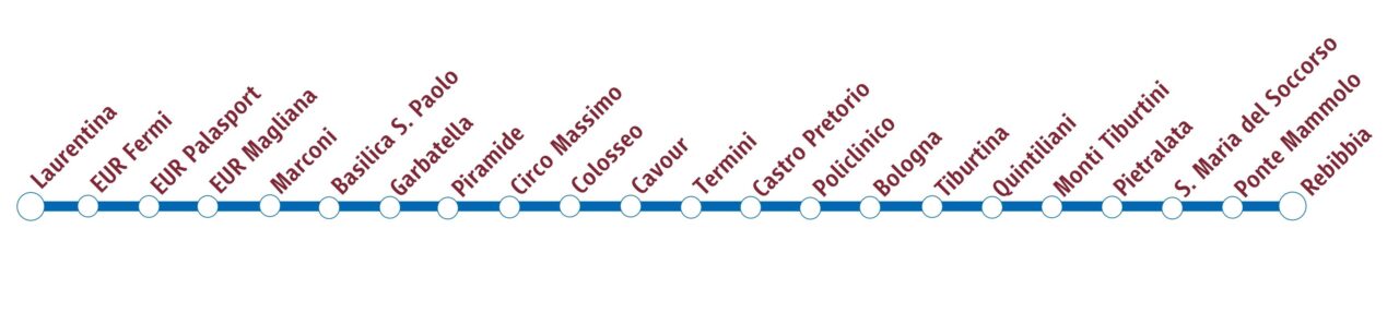 METRO-FERROVIE - Trasporti a Roma